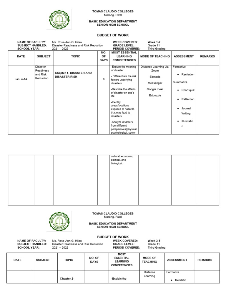 Budeget of Work Disaster | PDF | Disaster Risk Reduction | Hazards