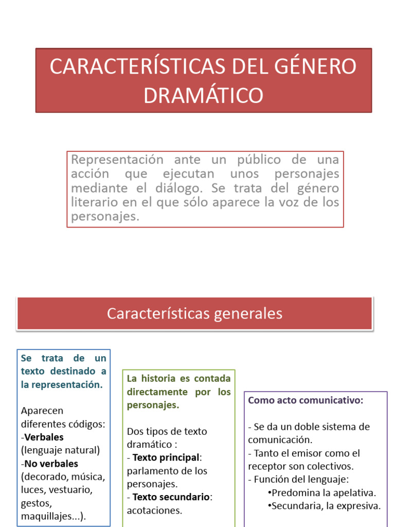 Presentación Características Del Género Dramático | PDF | Teatro