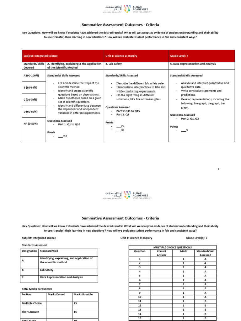 Gr7 Integrated Science Unit 1 Assessment Rubric | PDF | Science ...