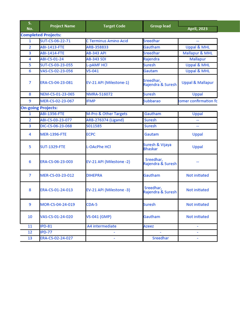 Project Update | PDF