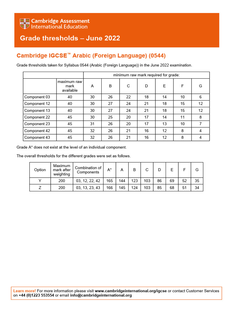 Grade Thresholds - June 2022: Cambridge IGCSE Arabic (Foreign Language ...