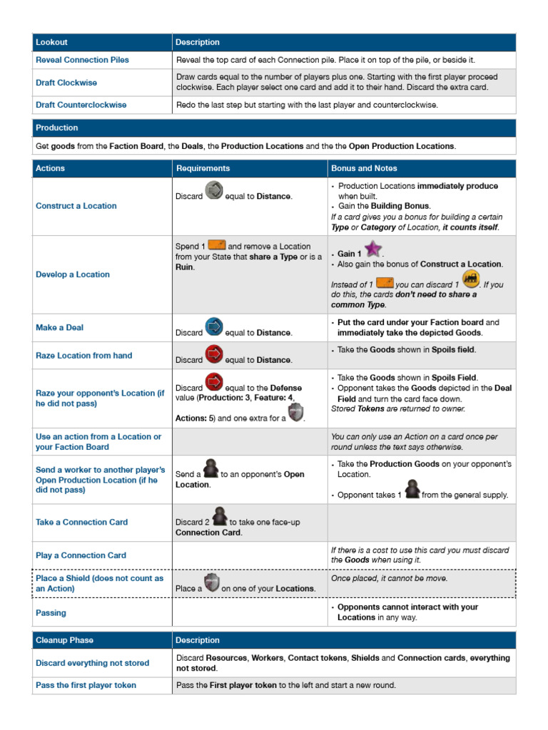 51st State Master Set, Cheatsheet - v1.1 | PDF 51st State Master Set, Cheatsheet - v1.1 | PDF