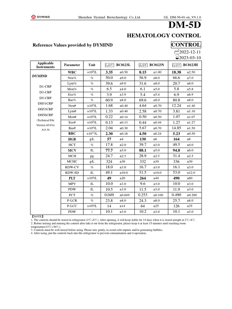 Control DM-5D BC0123 2023-03-10 - 20230103144329a009 | Download Free ...