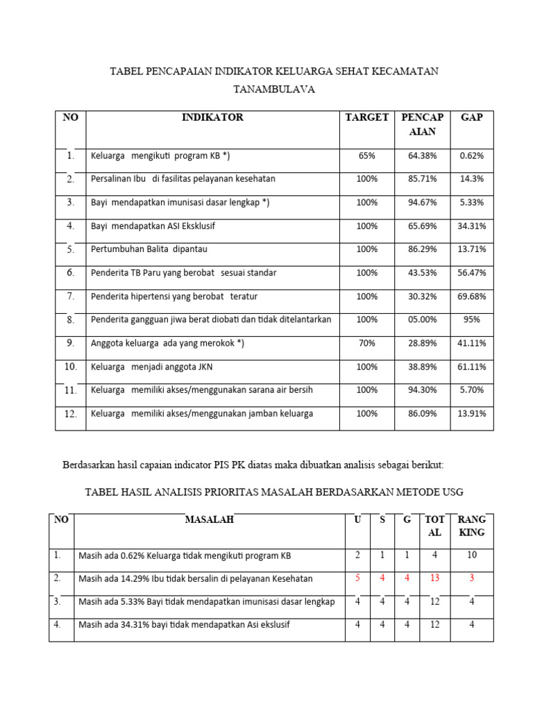 Hasil Analisis Capaian Indikator IKS Bab 2.5.2.1 | PDF
