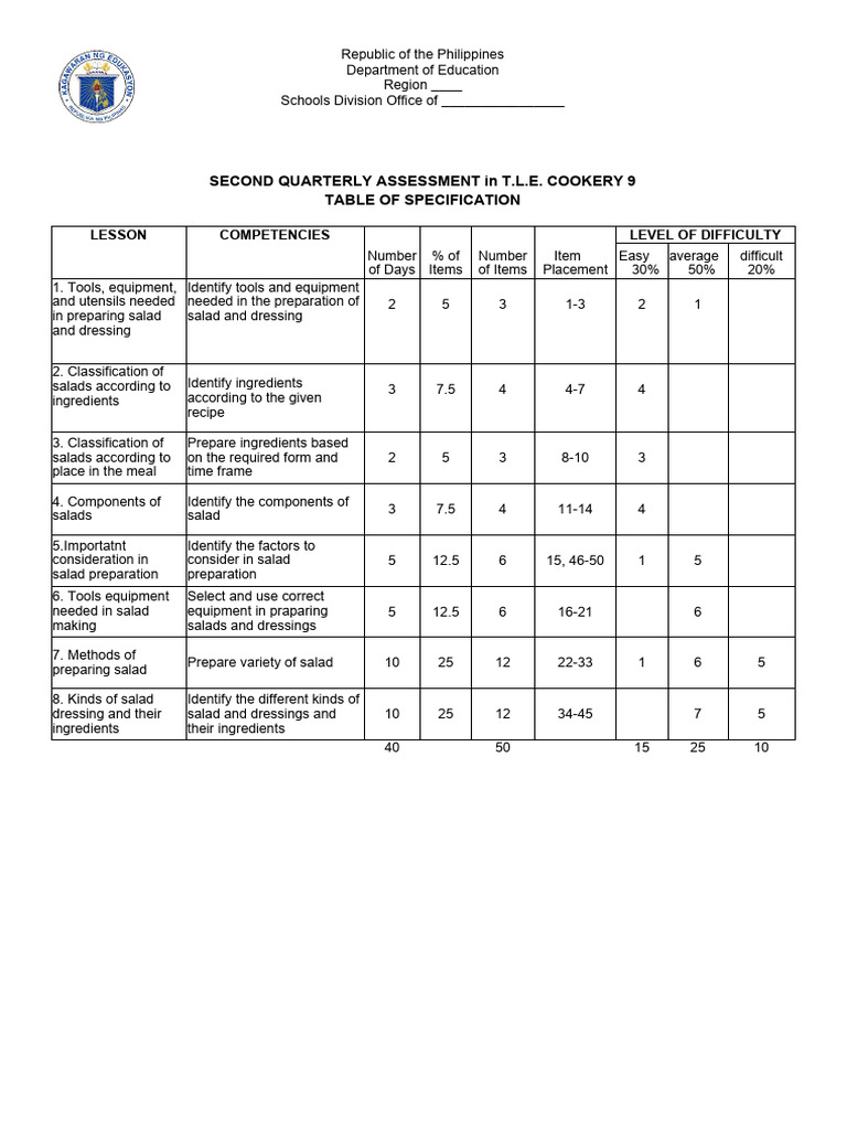 Tle 9 Test for 2nd Quarter | PDF | Salad | Mayonnaise