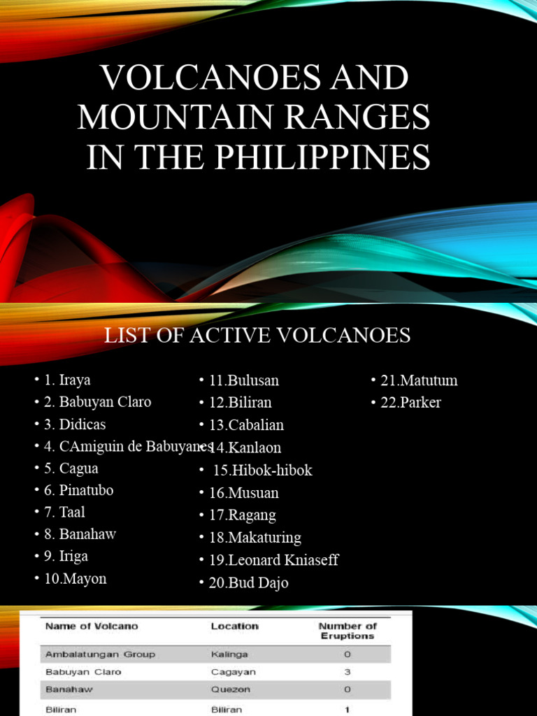 Volcanoes and Mountain Ranges in the Philippines | PDF | Volcano ...