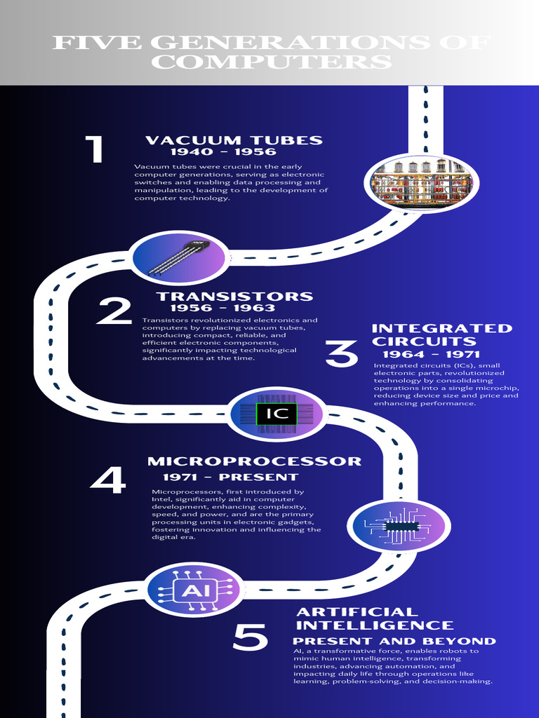 Five Generations of Computer | PDF