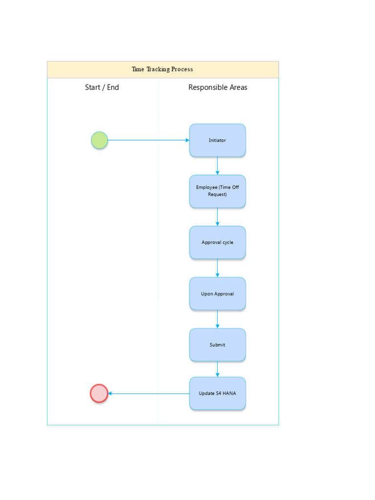 Time Tracking Process - Visio Diagrams in Word As Picture | PDF