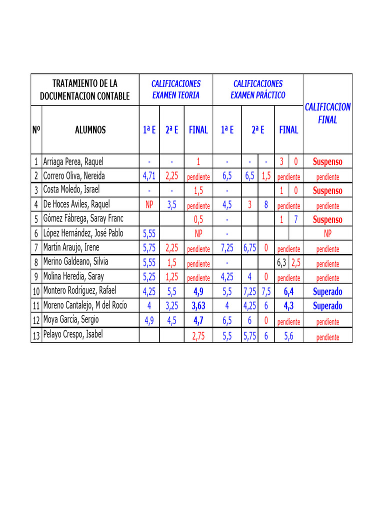 TDC - Calificacion Final | PDF