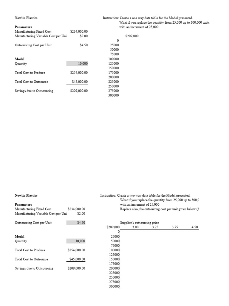 Activity OneWay and Two Way Data Table 2 | PDF