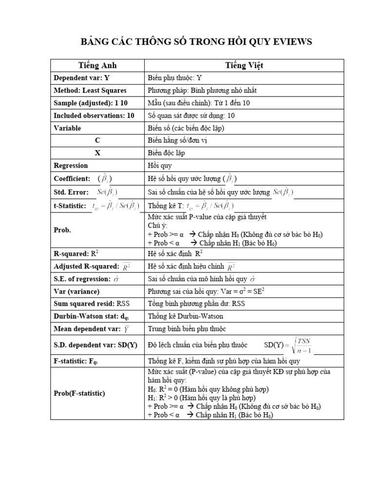 Bang Thong So Trong Eviews | PDF