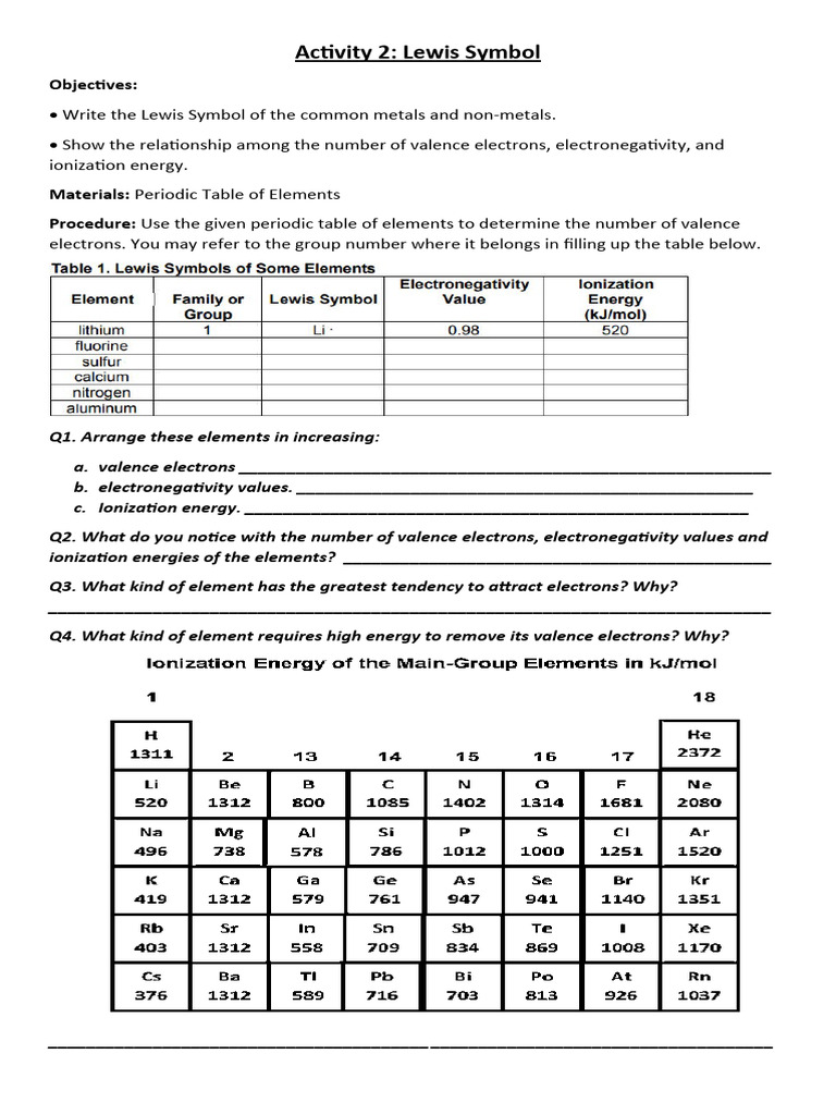 Activity 2 - LEWIS SYMBOL | PDF