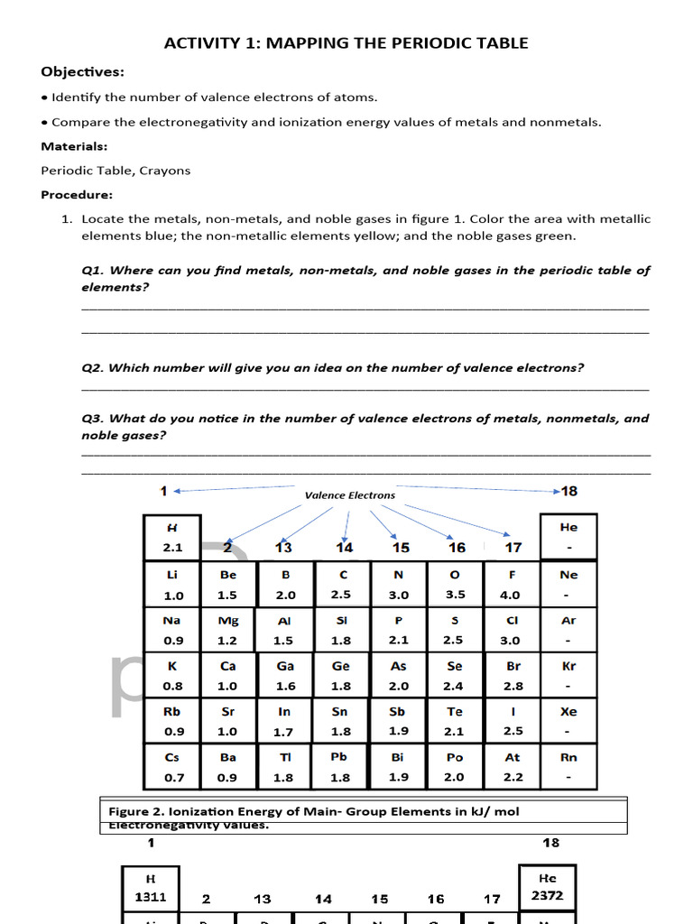 Activity 1 - Mapping Periodic Table | PDF