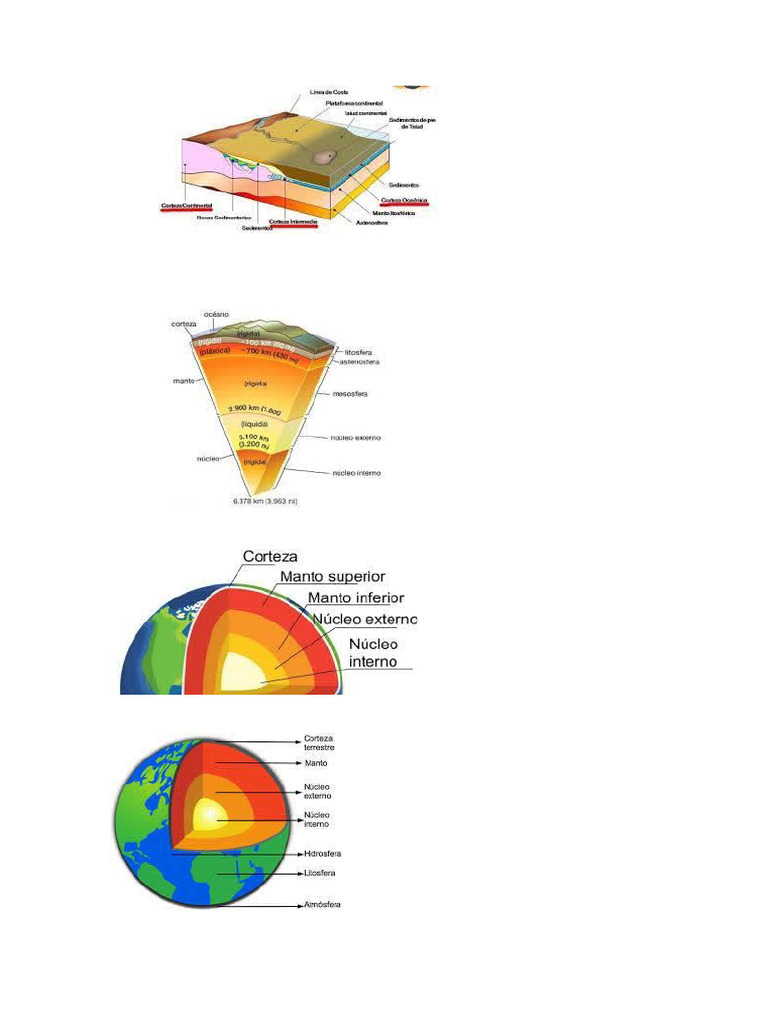 Capas de la Tierra y sus características | PDF | Ciencias sociales ...