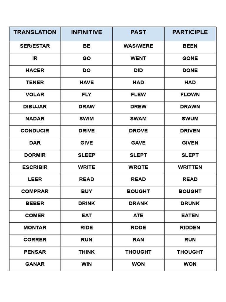 Spanish Irregular Verbs Conjugation List | PDF