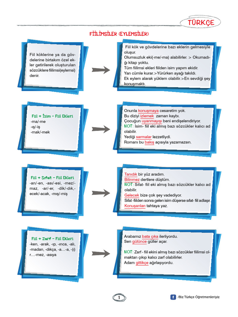 Fiilimsiler Konu Tekrari Ve Calisma Kagidi | PDF