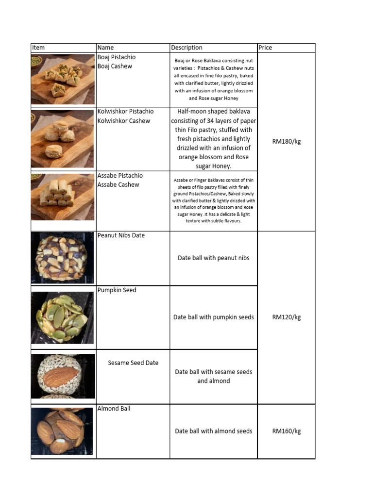 Loose Items Price List | PDF