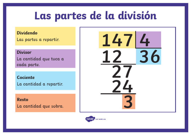 Poster Las Partes de La Division | PDF