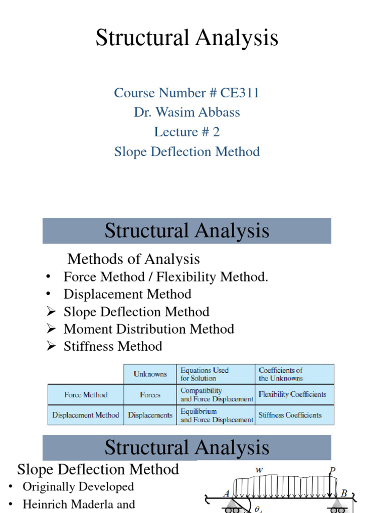 Sir Waseem - Lecture # 2 Structural Analysis | PDF