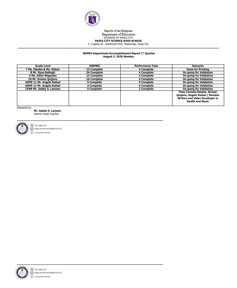 Template of Reports MAPEH Dept. | PDF