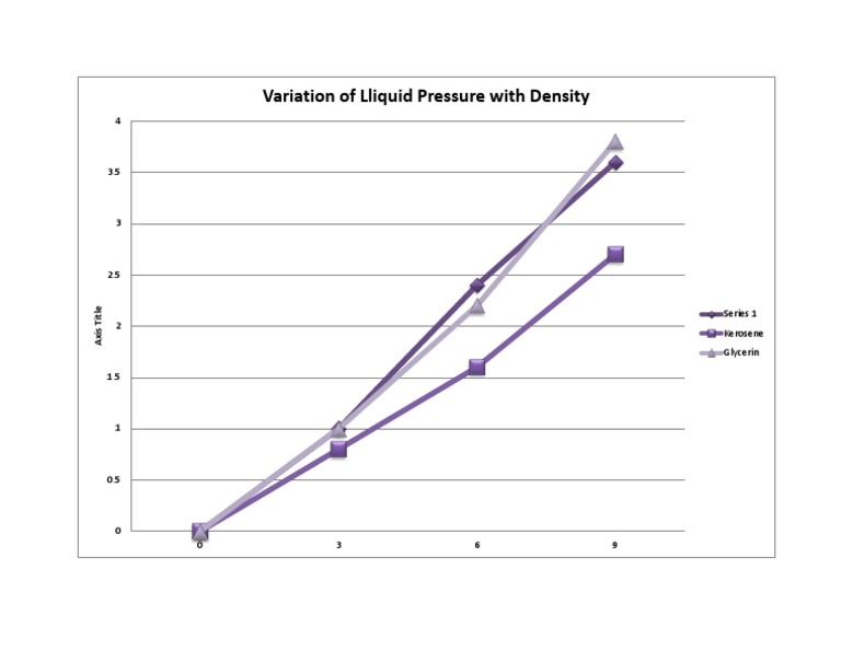 Liquid Pressure vs. Density Graph | PDF | Technology & Engineering