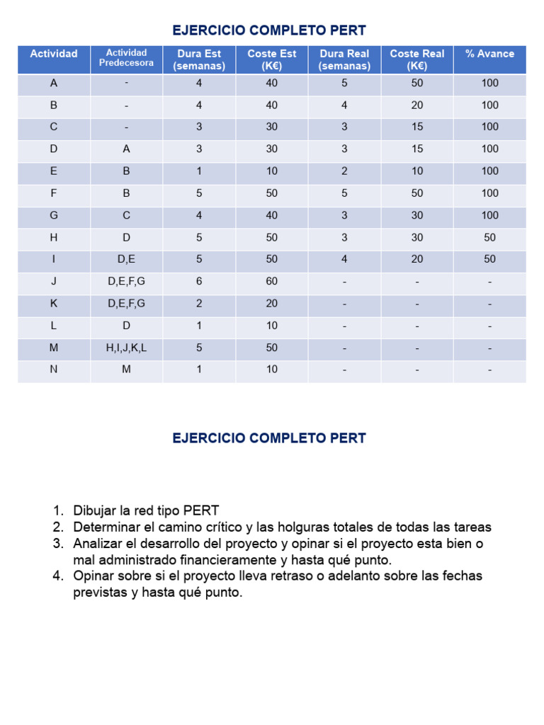 Ejercicio Completo PERT | PDF