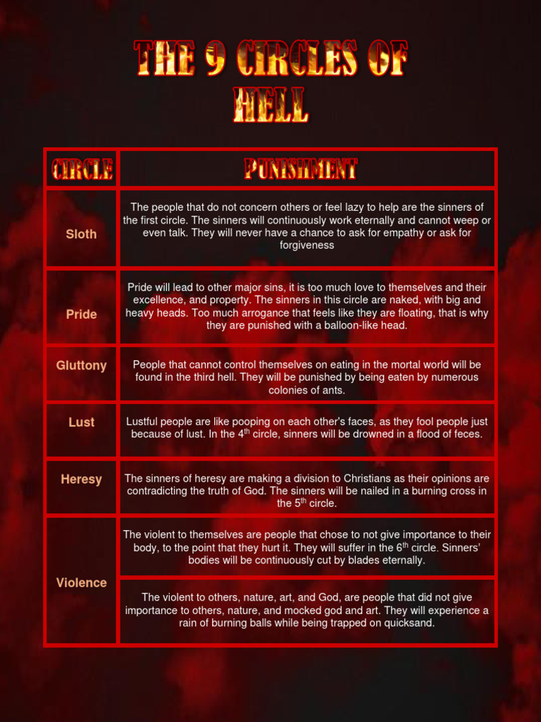 9 Circles | PDF | Seven Deadly Sins | Sin