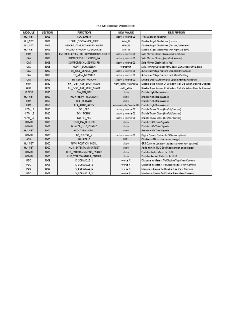 Coding Workbook Pdf Vehicles Motor Vehicle