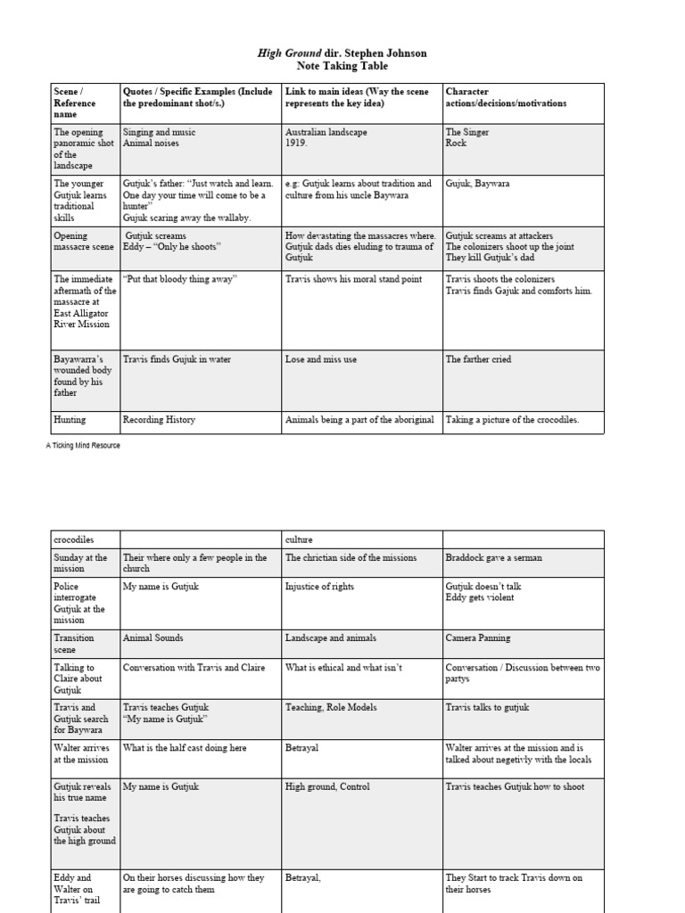 HG High Ground Note Taking Table | Download Free PDF | Violence