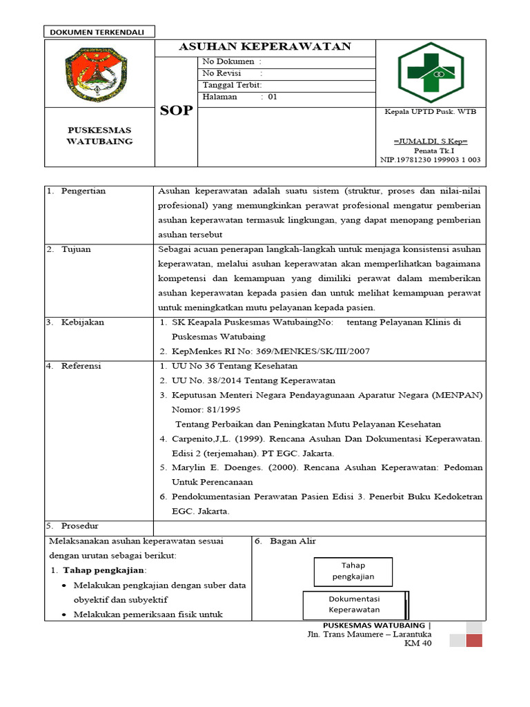 SOP ASUHAN KEPERAWATAN WTB | PDF