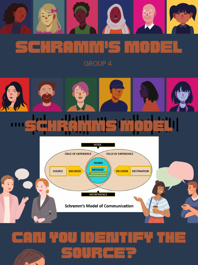 Schramm's Model of Communication | PDF | Home & Garden | Computers