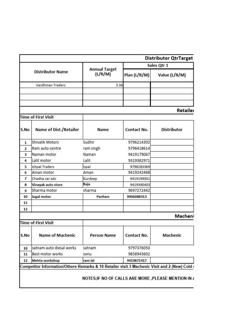 DVR 03-08-2023 | PDF | Retail | Marketing DVR 03-08-2023 | PDF | Retail | Marketing