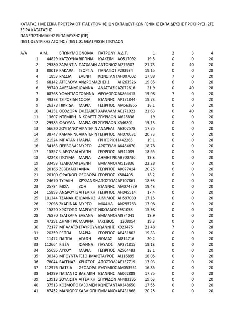 1 - 91 - 91.01 | PDF