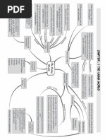 Botany Med Easy by Vipin Sir | PDF