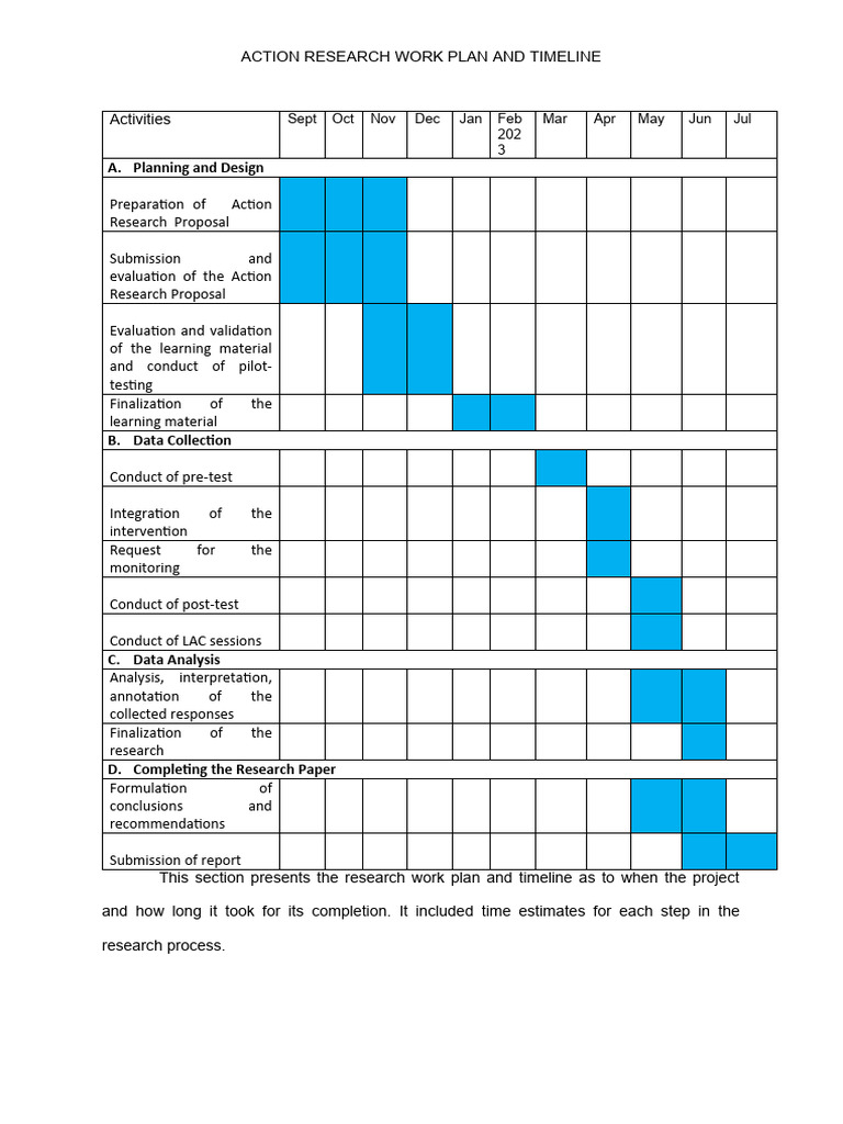 Action Research Work Plan and Timeline | PDF
