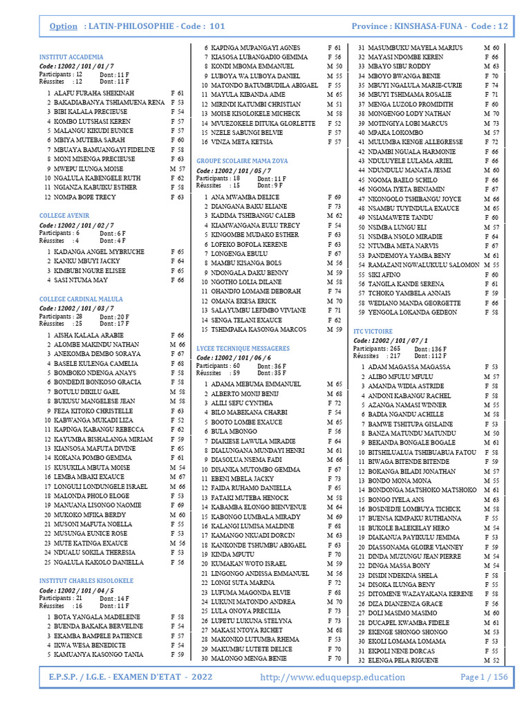 Palmares 2022 Kinshasa-Funa Code-12 | PDF
