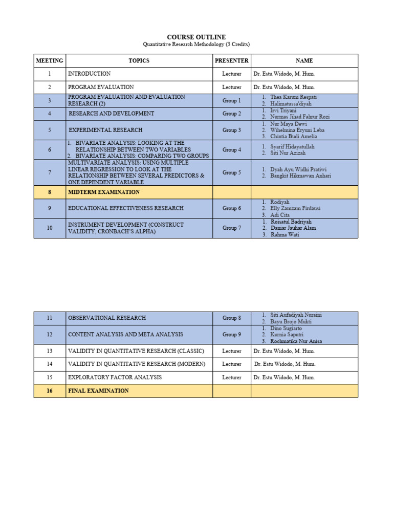 (Revisi) Course Outline - Quantitative Research Methodology | PDF ...