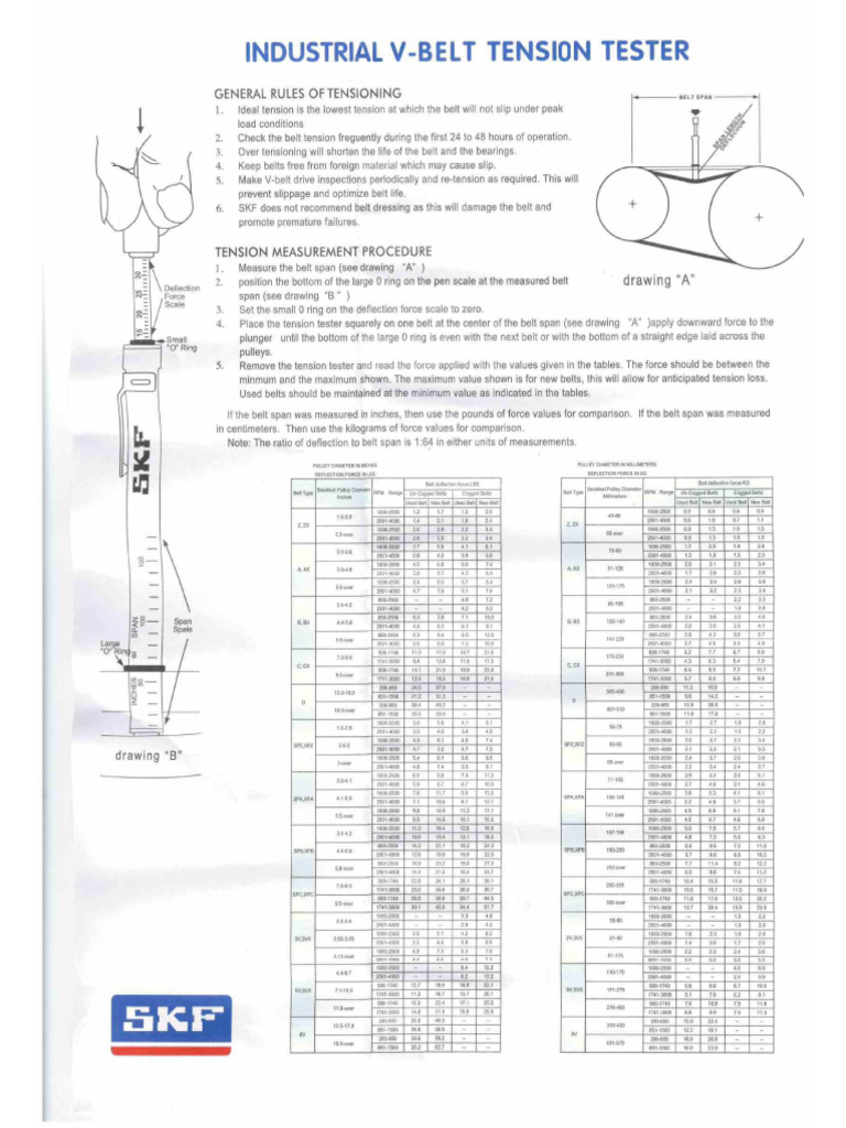 Tension Correas | PDF