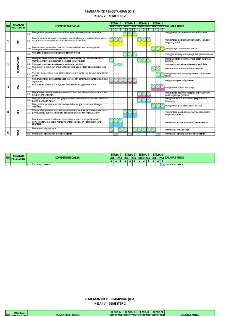 Pemetaan KD Semester 2 | PDF