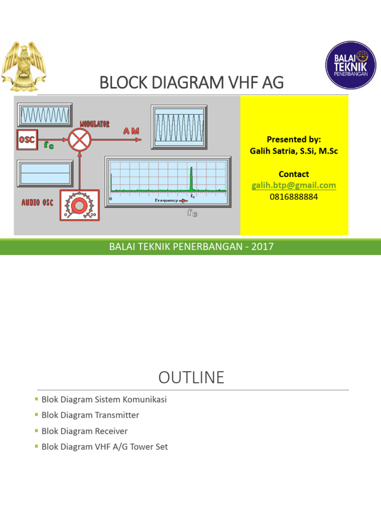 Blok Diagram VHF AG - Basic | PDF | Amplifier | Detector (Radio)