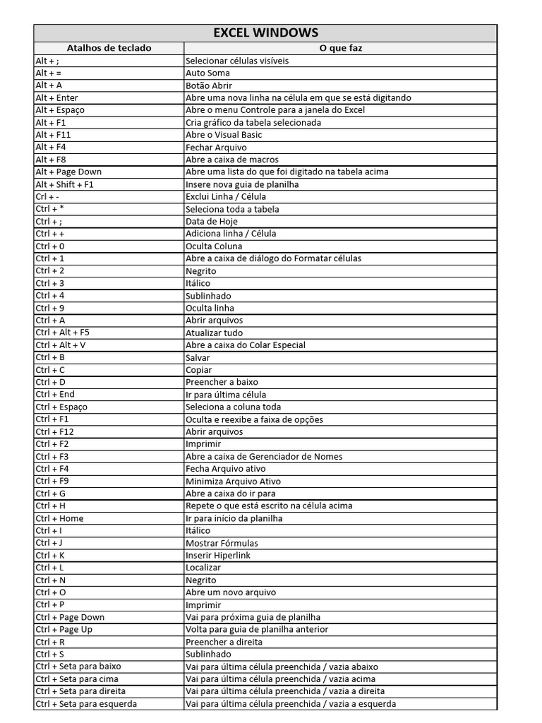 ATALHOS DE TECLADO - EXCEL Windows | PDF | Botão Ctrl | Microsoft Excel