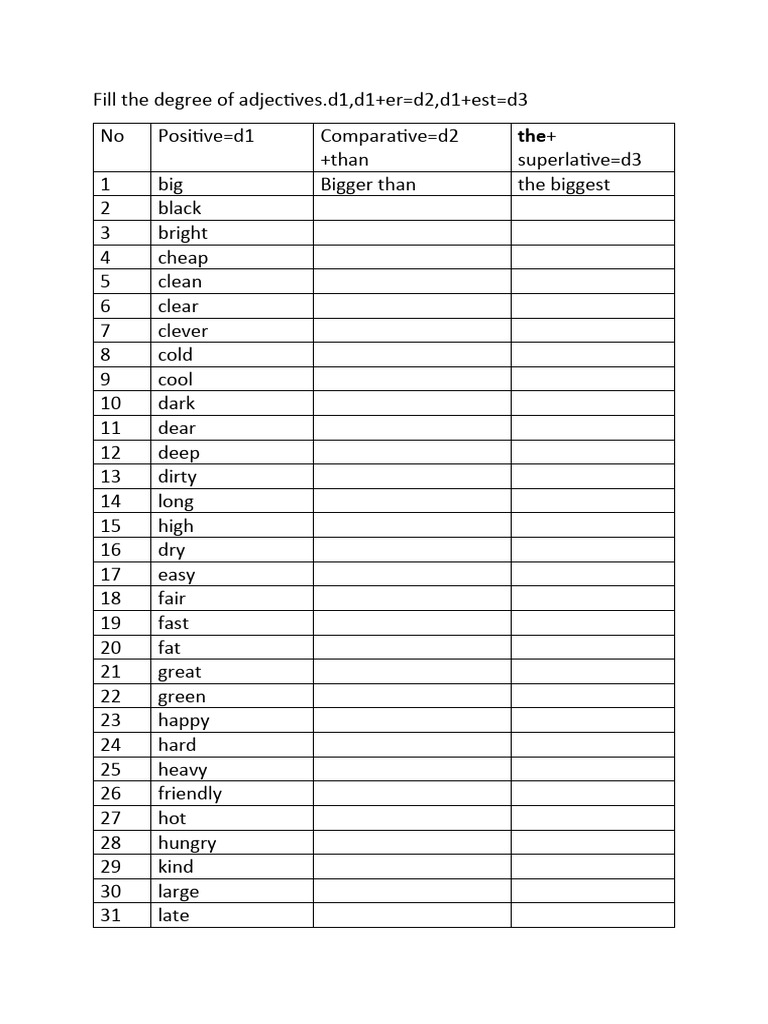 Adjective Degrees for ESL Learners | PDF