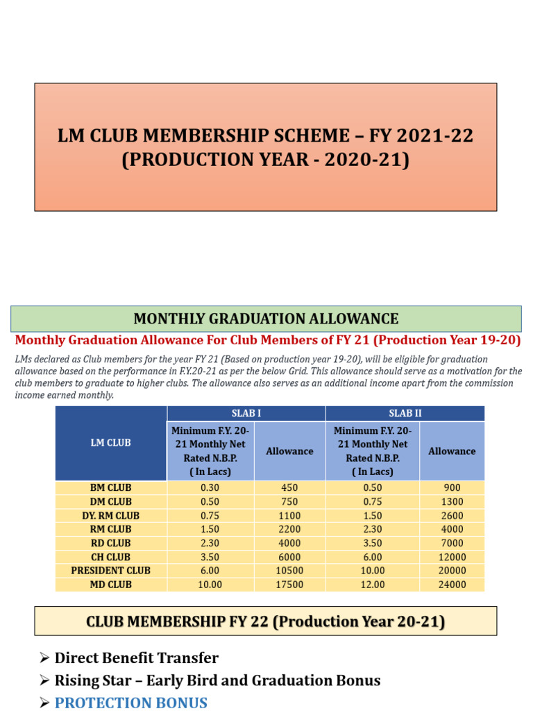 LM Cub Membership - PROD YEAR 20-21 | PDF | Insurance | Economies