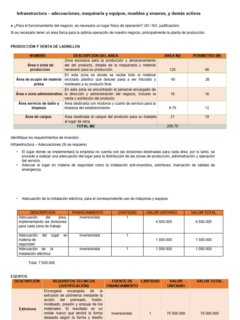 Taller 5 Modelo de Negocio | PDF