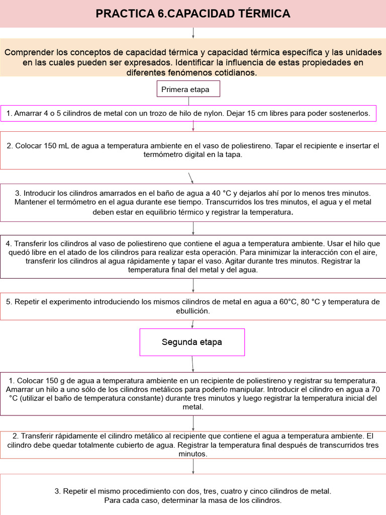 Diagrama Practica 6 Termo | PDF