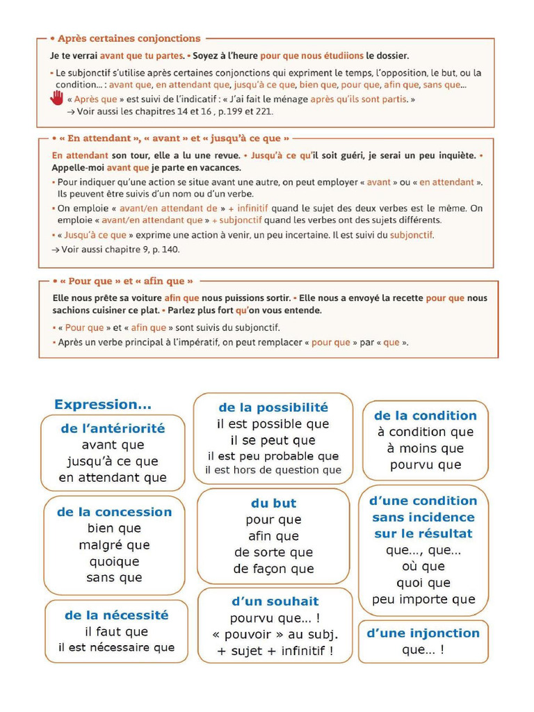 Conjonctions Qui Demandeent Le Subjonctifs | PDF