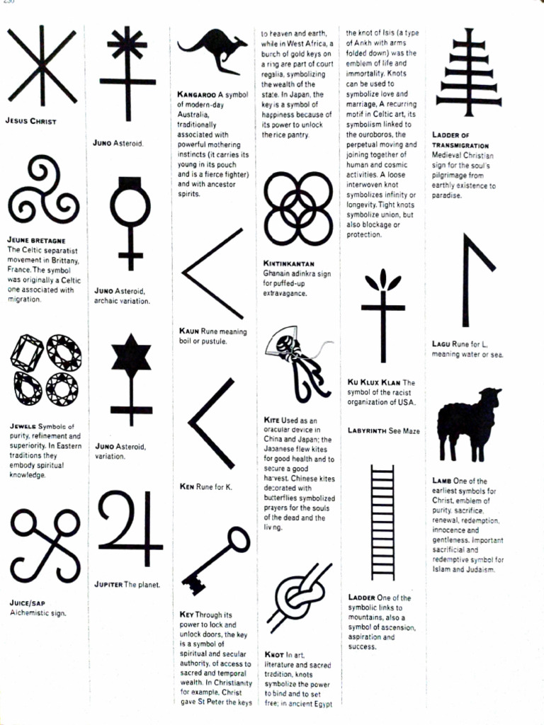 Sign and Symbols Pdf2 | PDF