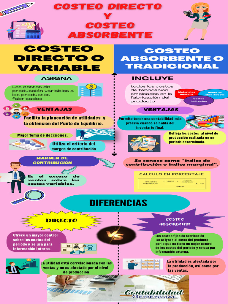 Costeo Directo y Costeo Absorbente | PDF | Economias | Business