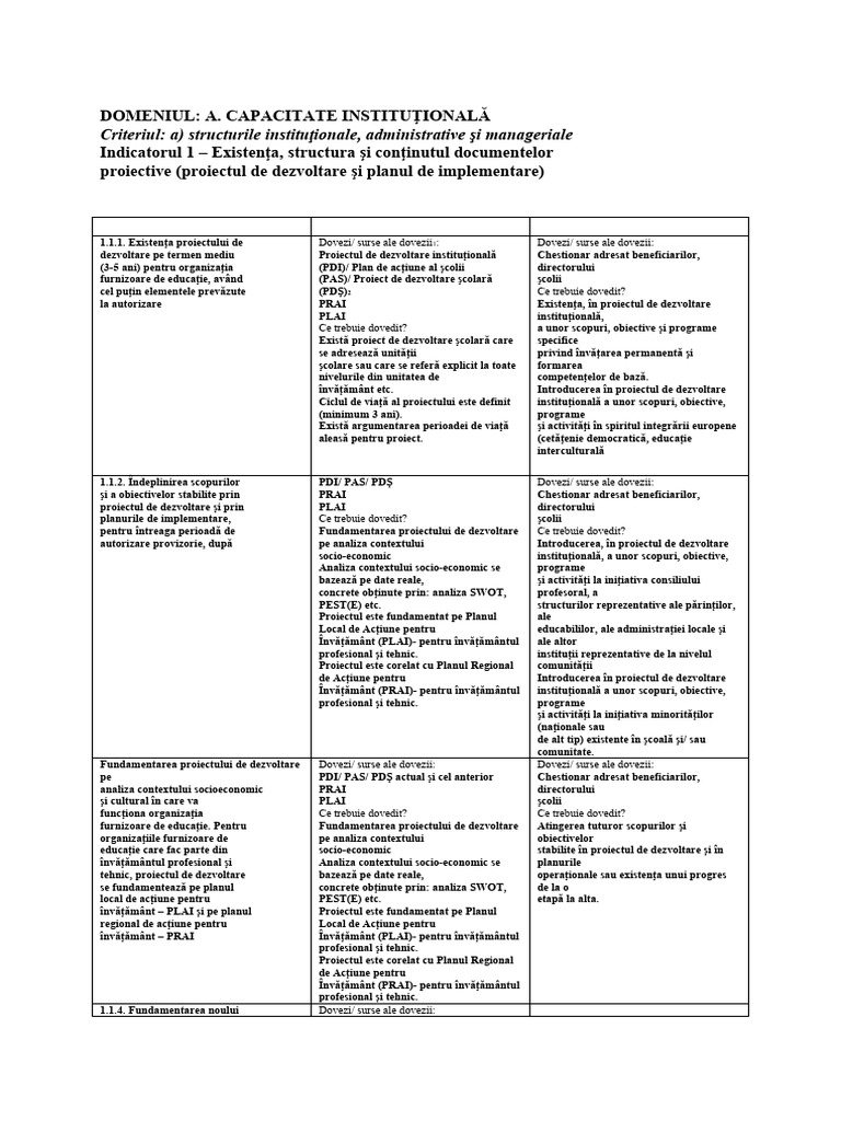 Documente CEAC Importante | PDF