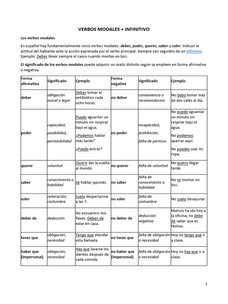 Verbos Modales en Español: Uso y Ejemplos | PDF | Verbo